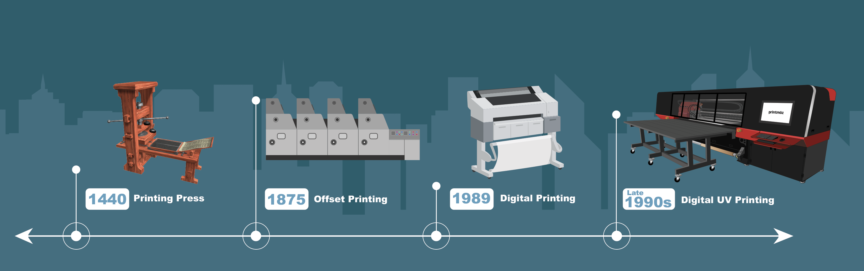 Digital Printing Vs Offset Printing Printing Is Evolving Digital Printing Vs Offset Printing Printing Is Evolving
